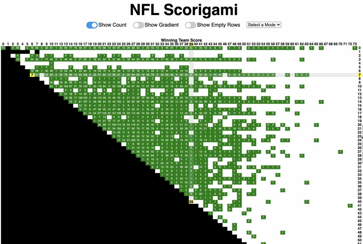 The Art of Scorigami – The Snapper