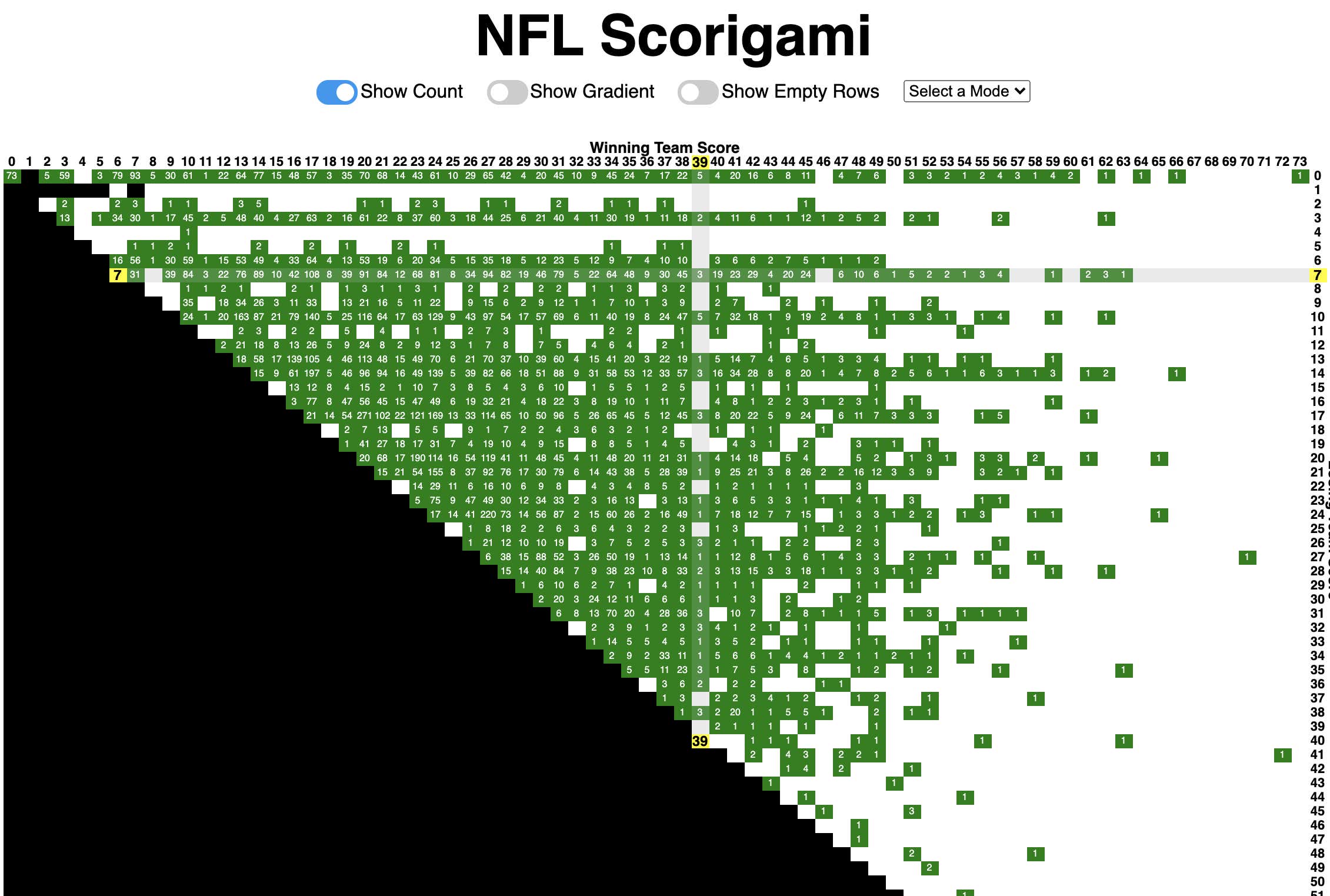 The Art of Scorigami – The Snapper